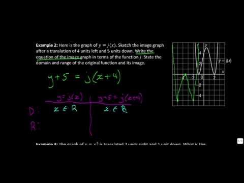 Lesson 3.1 - Translating Graphs of Functions