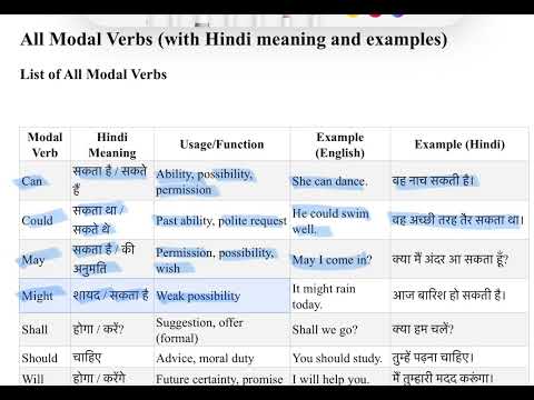 All Modal Verbs in English with Hindi Meaning & Examples | Koffee With English