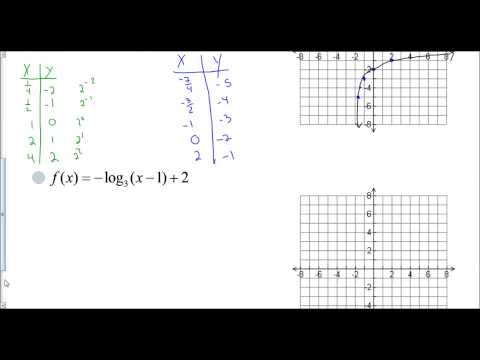 Asymptotes of Logarithmic Graphs - Expii