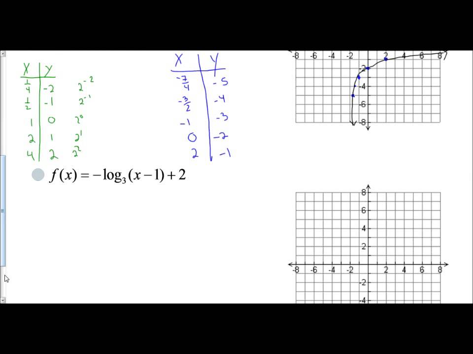 Lesson 8.3 - Graphing Transformations of Logarithmic Functions