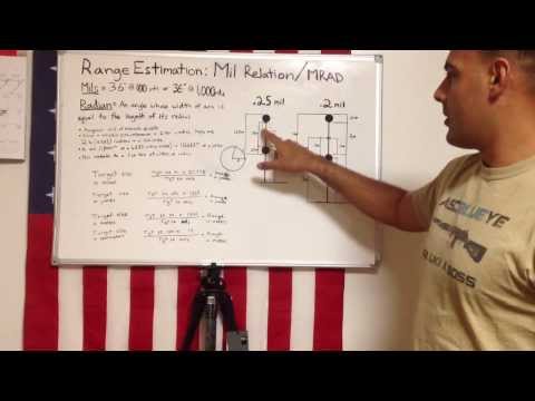 Range Estimation: Mil Relation/ Milliradian (MRAD).