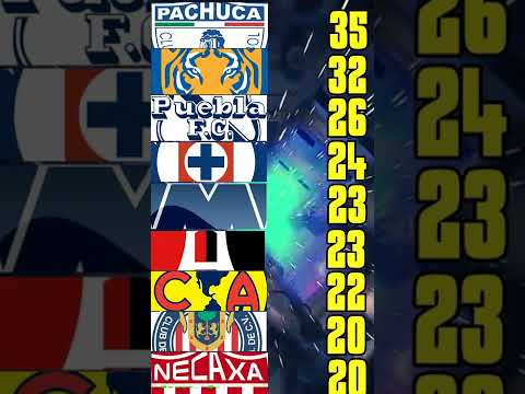 Tabla de Posiciones Jornada 15 Ligamx Clausura 2022