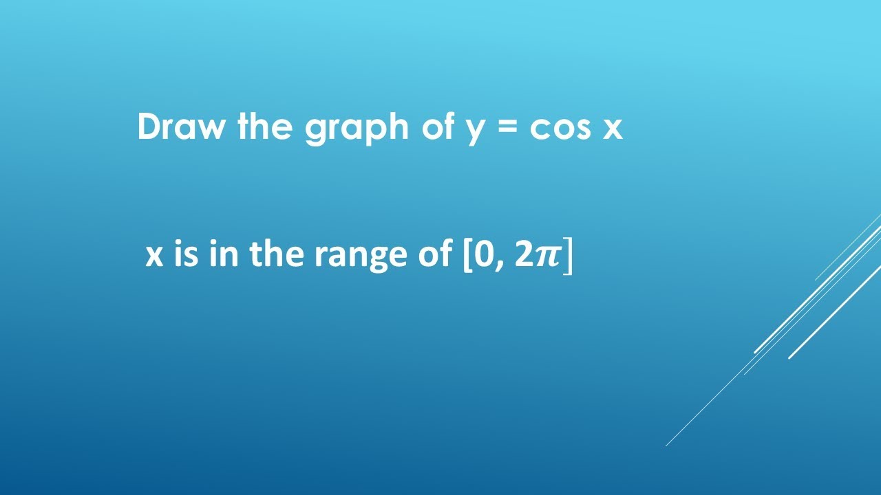 How to draw the graph of y = cos x?