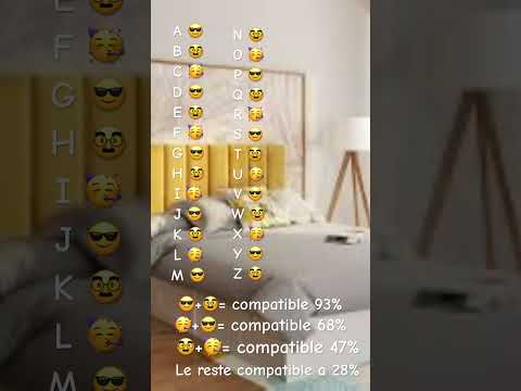 Le test de compatibilité 