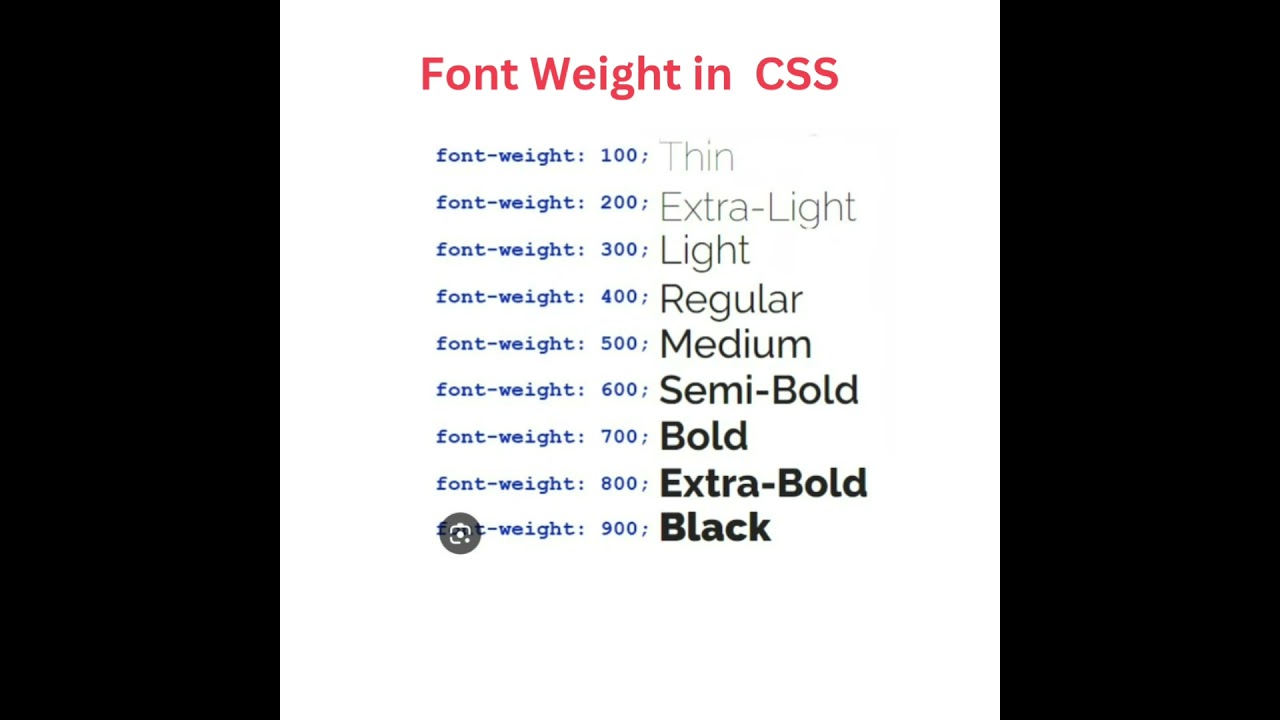Font Weight in CSS. HTML and CSS Tutorial for beginner.