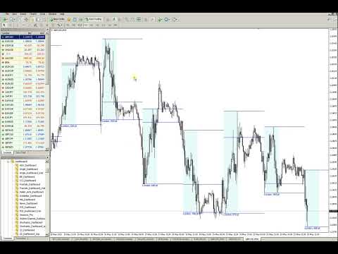 Pro Sessions MT5 | Buy Trading Indicator for MetaTrader 5