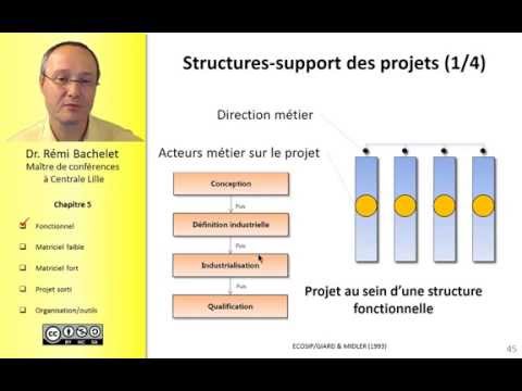 Les notions fondamentales de la gestion de projet