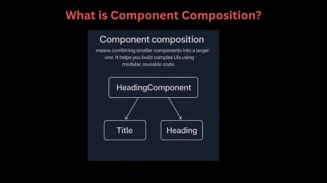 React Nested Components & JSX Composition Explained (Beginner Friendly)