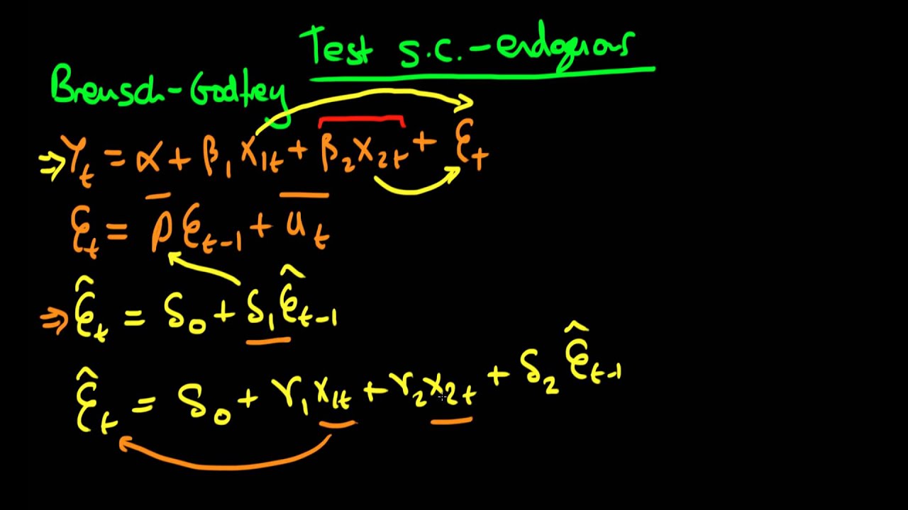 Serial correlation testing - the Breusch-Godfrey test