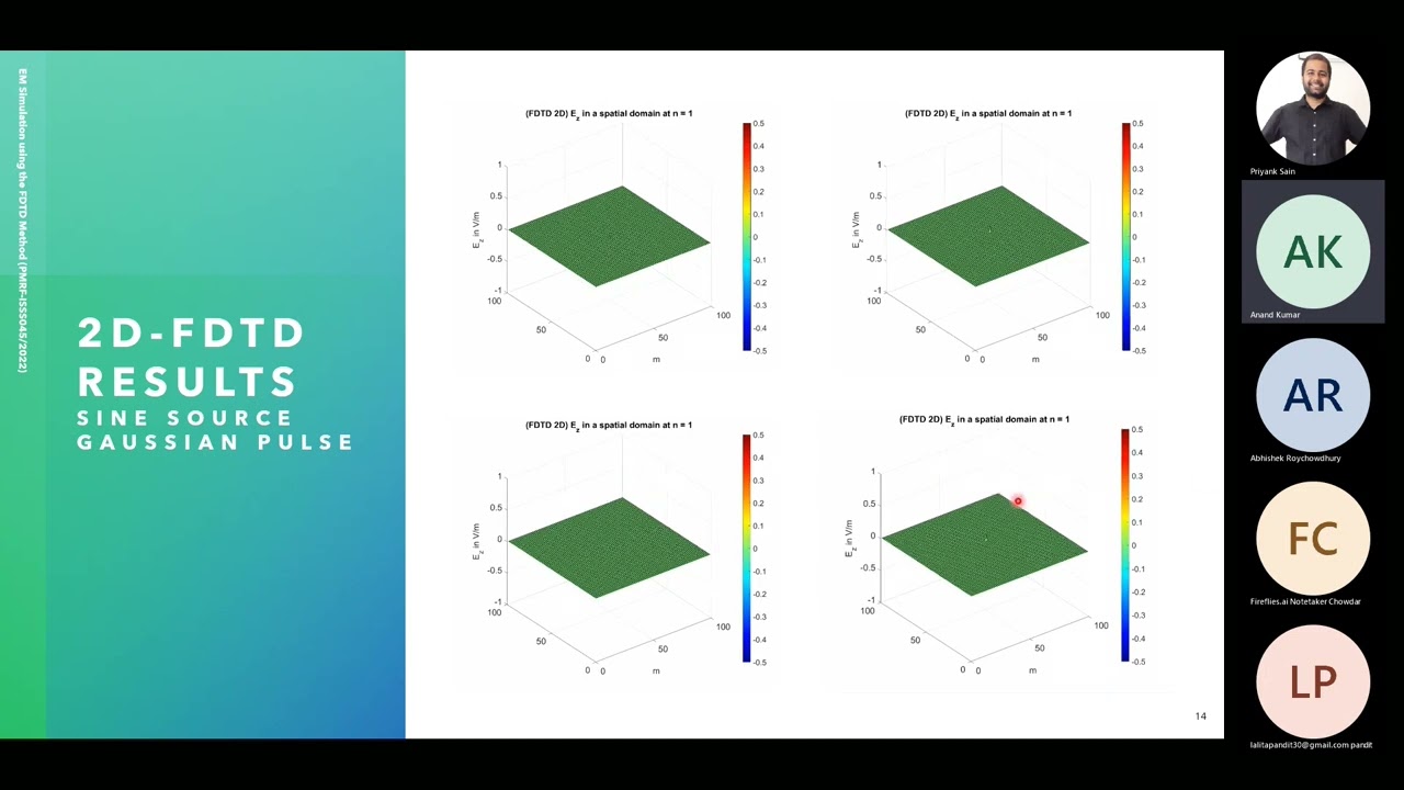 Electromagnetic Simulation using the FDTD Method Lecture 6