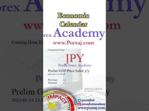 JPY: Prelim GDP Price Index y/y - Forex Forecast by Economic Calendar