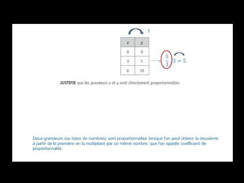 CE1D Math 2022 - question 31 - Proportionnalité
