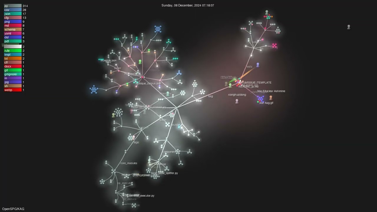 OpenSPG/KAG - Gource visualisation