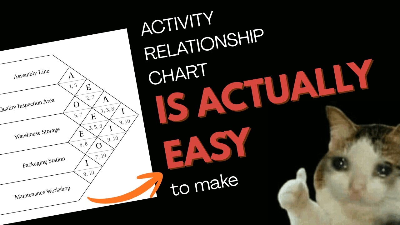 Making Activity Relationship Chart is Actually Easy