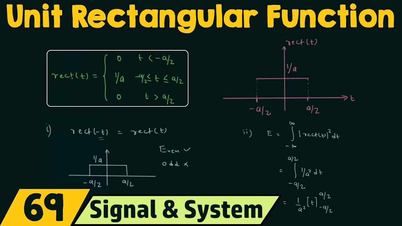 Unit Rectangular Function