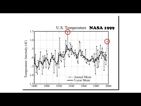 What Did They Do Wrong? | Real Climate Science