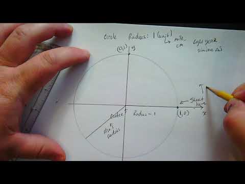 Crash Course In Trigonometry 3: The Unit Circle