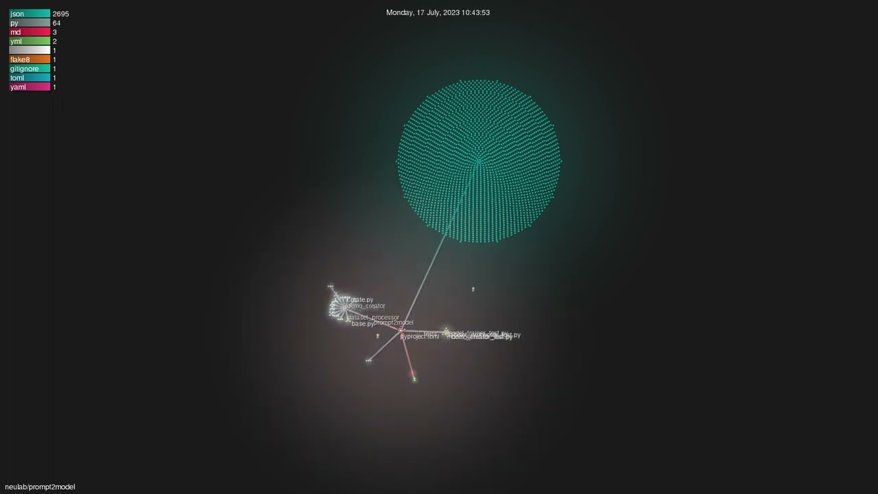 neulab/prompt2model - Gource visualisation