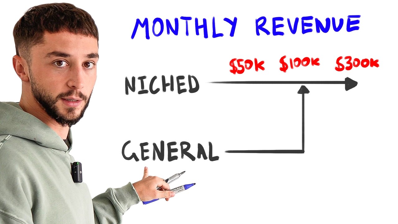 Understanding the Difficulty Value Matrix to Scale Your AI Agency ...