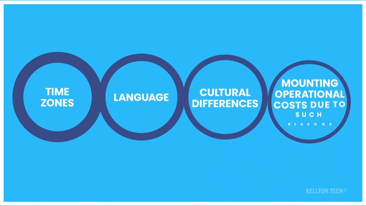 Offshore Software Development Rates Guide 2022