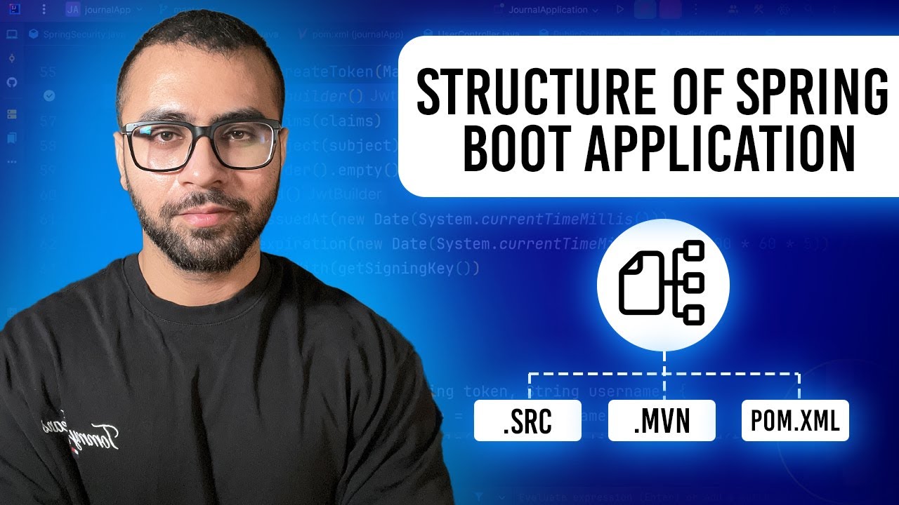 Structure of Spring Boot Application | What's Inside Your Spring Boot App?