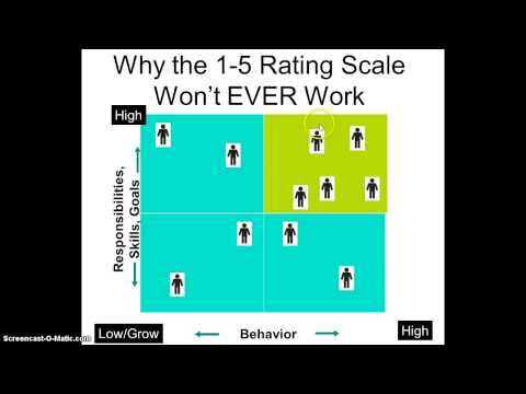 Accurate Way of Rating Employee Performance