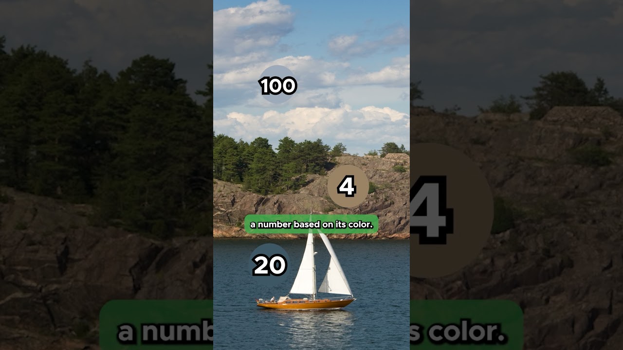 How does image compression... compress?