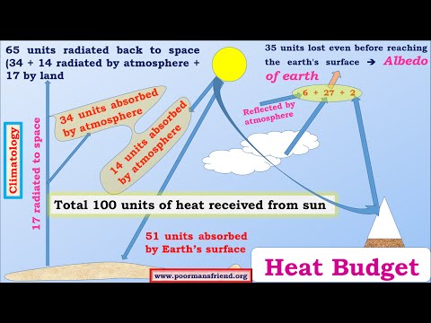 Temperature Distribution Video Lecture - UPSC