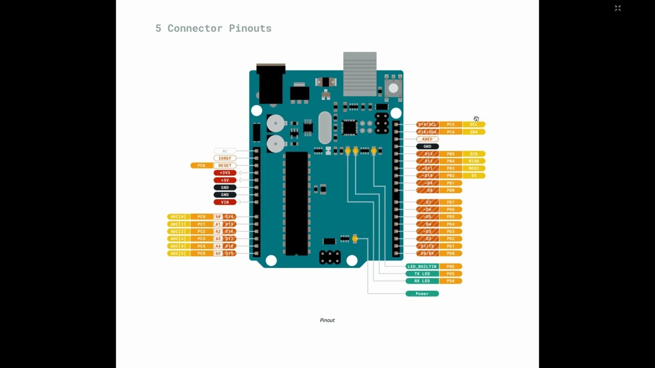 06 Understanding the Arduino Uno R3 Datasheet Overview