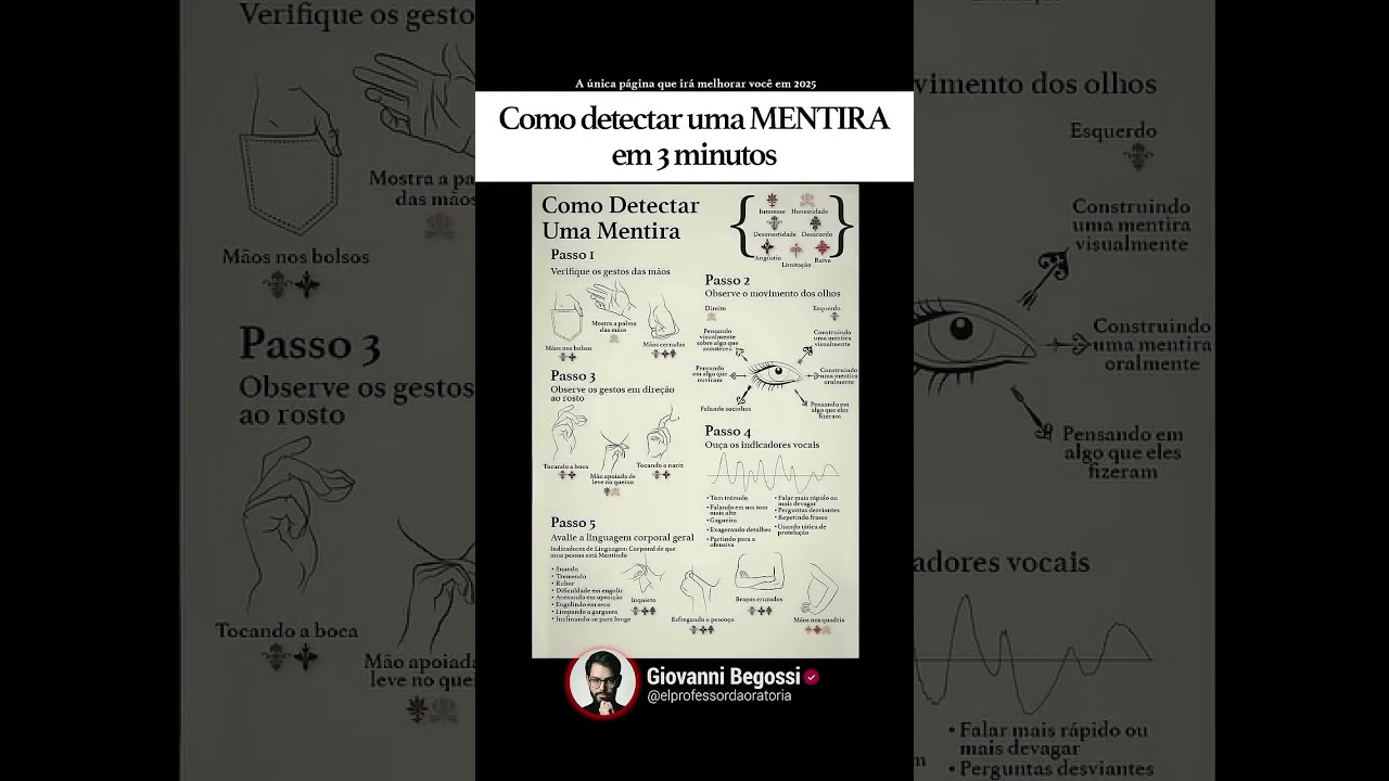 DESCUBRA AGORA: Como IDENTIFICAR uma MENTIRA em 3 MINUTOS! #mentira #linguagemcorporal