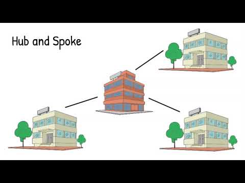 Types of WAN Topologies