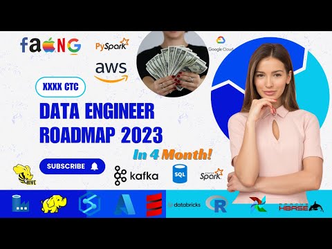 Azure data engineer roadmap 2023 free premium course | data engineer roadmap 2023 š„CLEAN SHORT CUT