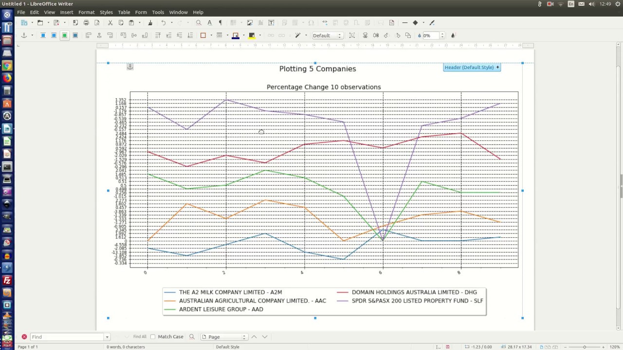 My Matplotlib multiple line plot is wrong