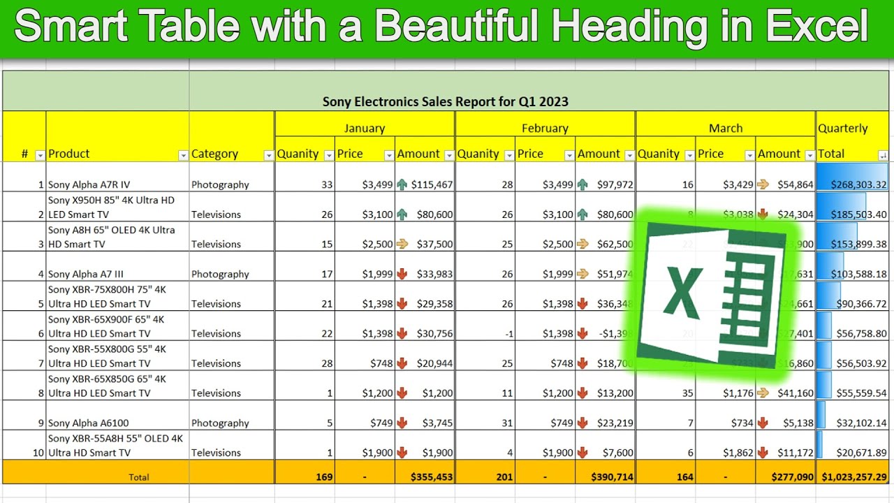 Basics of Creating Tables in Excel