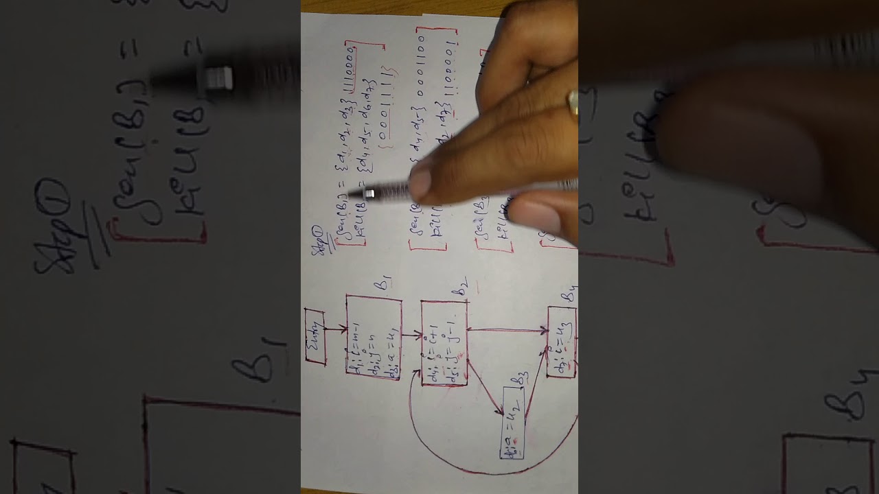 Lec-11#Compiler#Iterative solution for Global Data Flow Analysis-Unit5