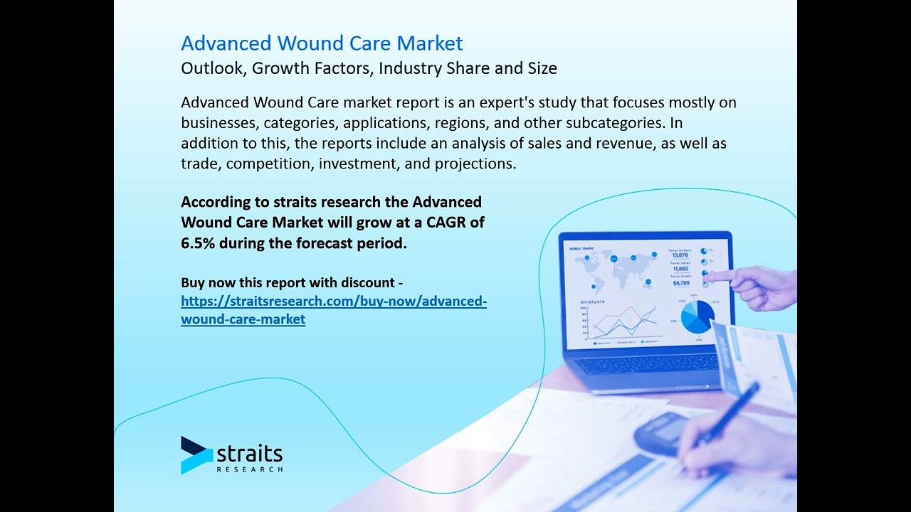 Advanced Wound Care Market Analysis with Detailed Competitive Outlook by forecast