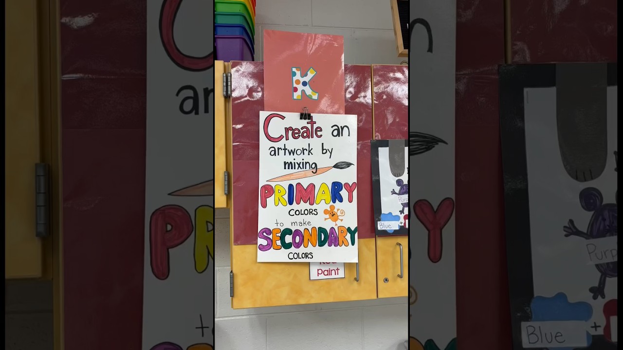 What We Are Making Q3Week3 #elementaryart #elementaryartlessons #artlessonplans #managingthemess
