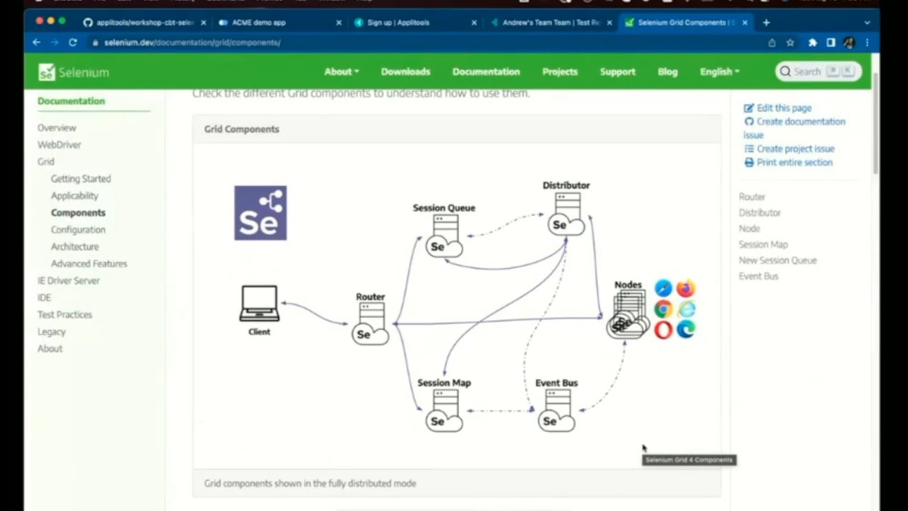 Modern Cross Browser Testing with Selenium in Java