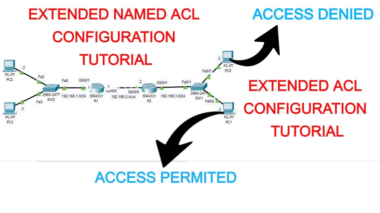 Extended Named ACL Configuration Tutorial