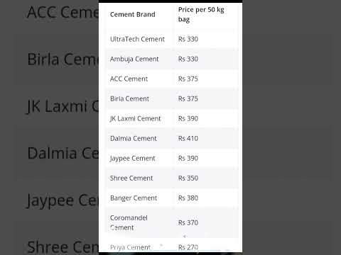 Cement Price in 2023 | Cement Bag Price in India