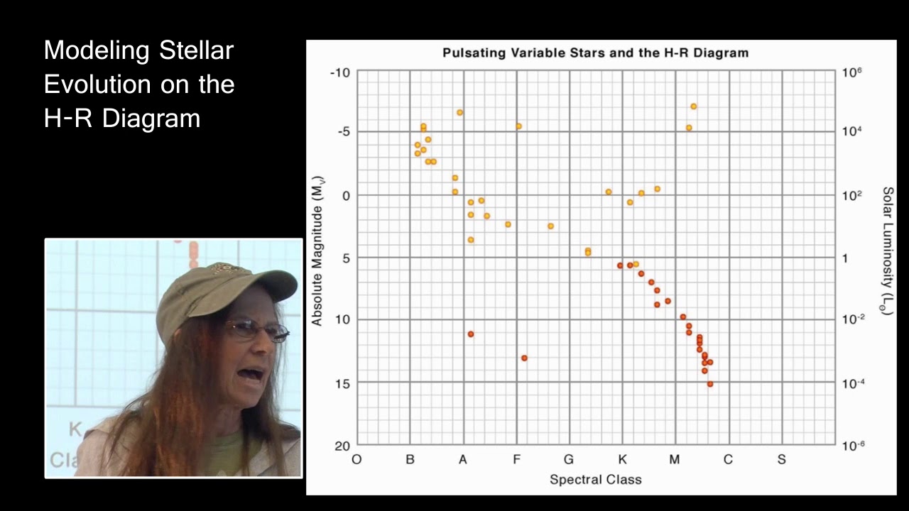 Stellar Evolution 101 for National Science Olympiad Coaches and Teams Webinar - C