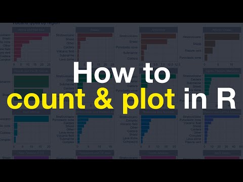 How to Plot Counts in R: A Step-by-Step Guide