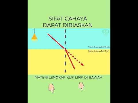 PENGERTIAN SIFAT CAHAYA DAPAT DIBIASKAN
