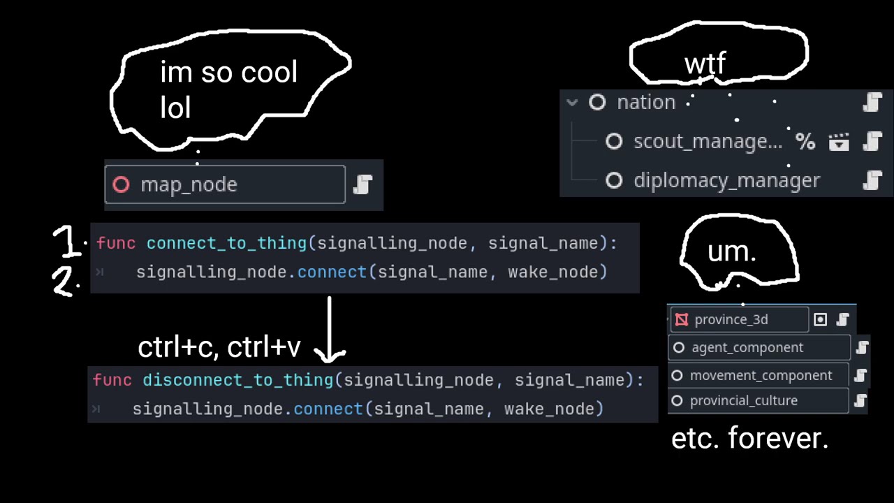 Exploring Godot Signalling Methods for Game Development | Galaxy.ai