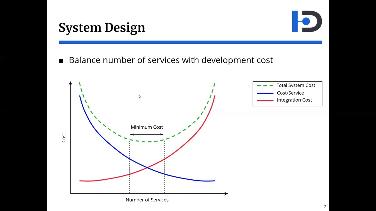 Service Contract Design