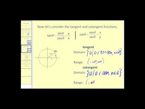 Domain, Range, and Signs of Trigonometric Function
