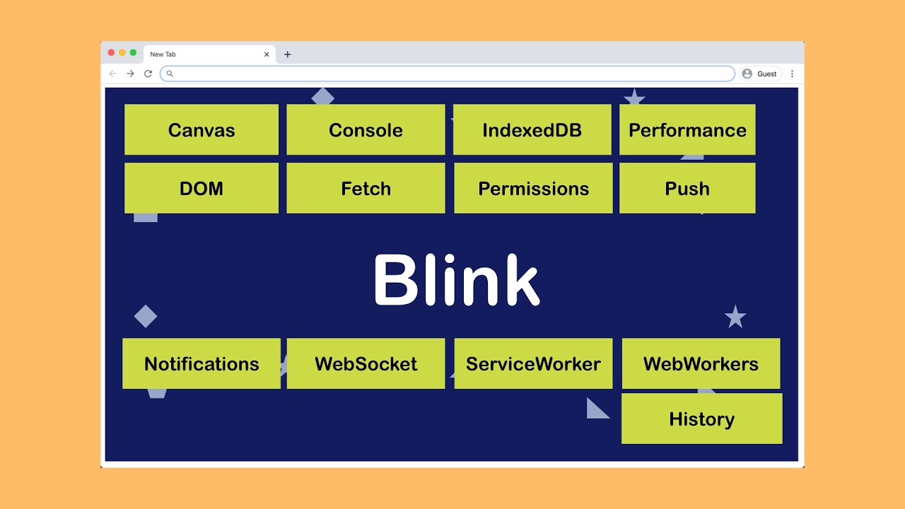 Blink in a nutshell - FREE video from Browser JavaScript and Event Loop Course