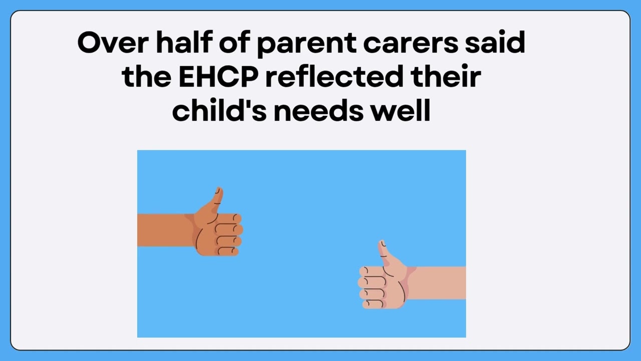 Annual SEND Survey Results EHCP