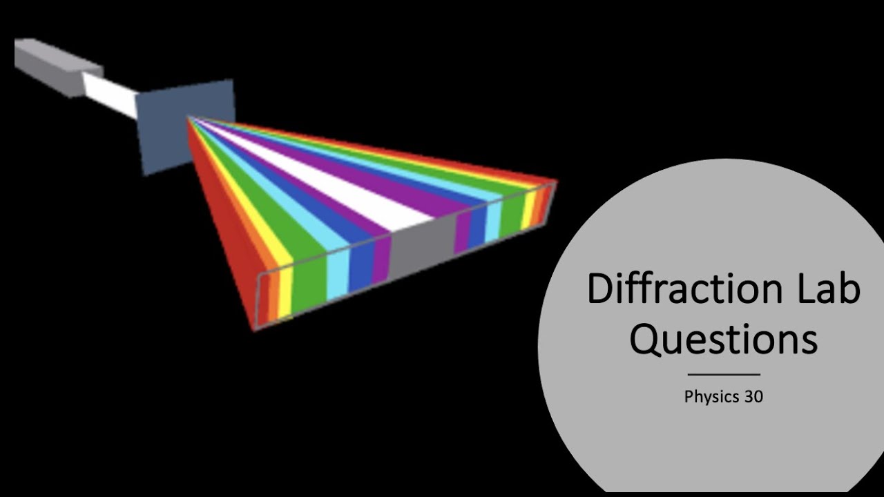 Diffraction Lab Questions